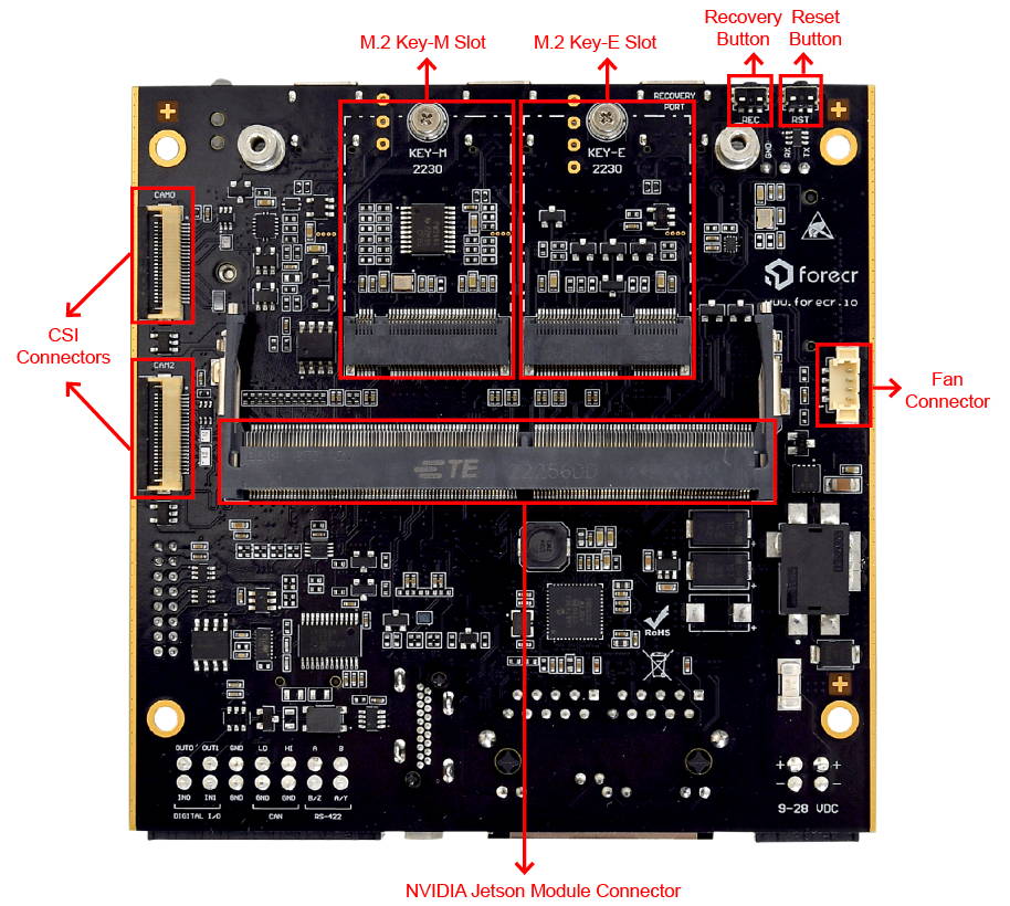 DSBOARD-ORNX-LAN Overview and Connector Definitions
